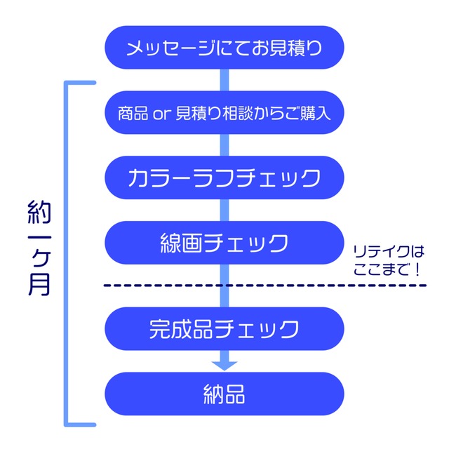 TRPG(PC・NPC)立ち絵制作【合わせ立ち絵も 】 | スキマ - イラスト依頼・キャラ販売ならSKIMA