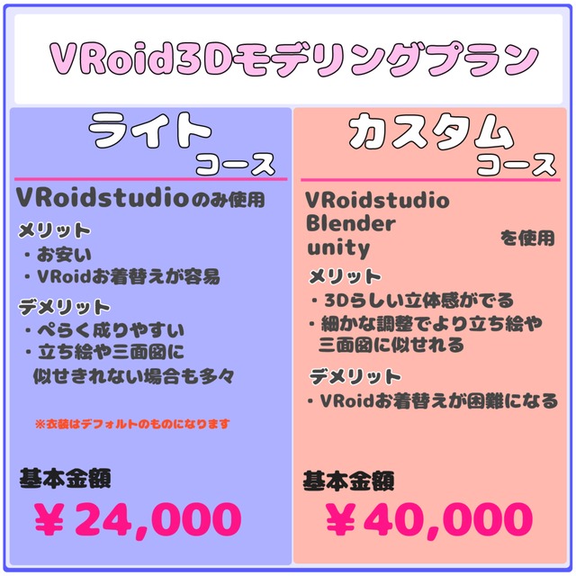 イラストを再現、3Dvtuberをモデリングします | スキマ - イラスト依頼・opt販売ならSKIMA