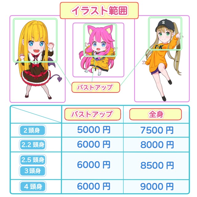 2～4頭身キャラをお作りします！メンズもOK！ | スキマ - イラスト依頼・opt販売ならSKIMA