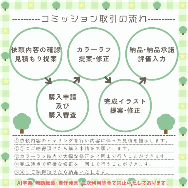 かわいいいSDイラスト制作します！【納期短縮OK！】 | SKIMA（スキマ）